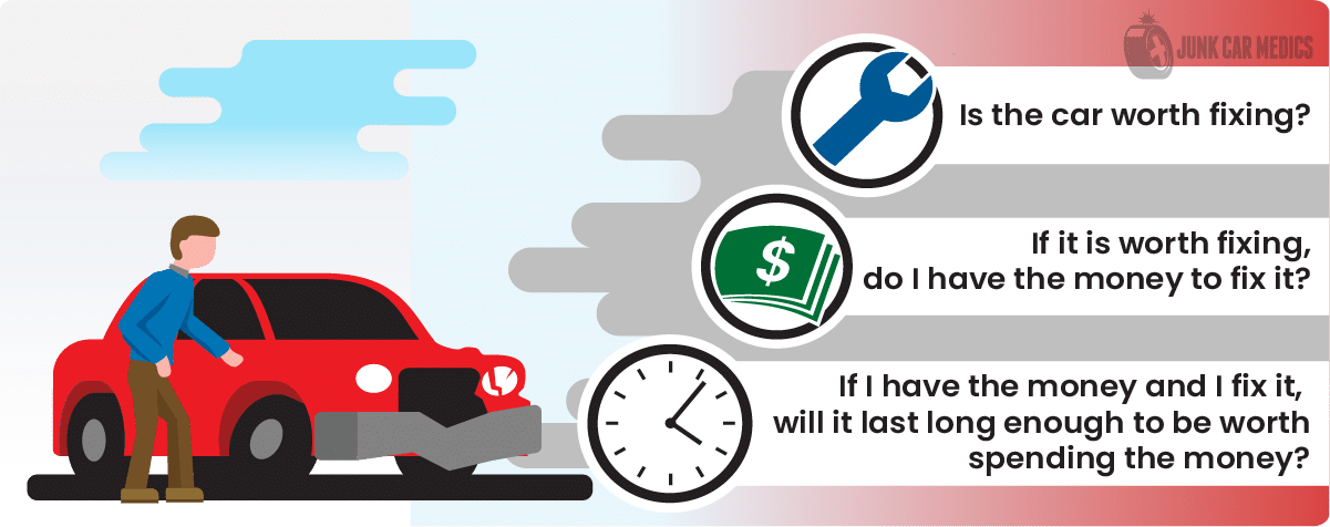 About - junk cars buyer chicago